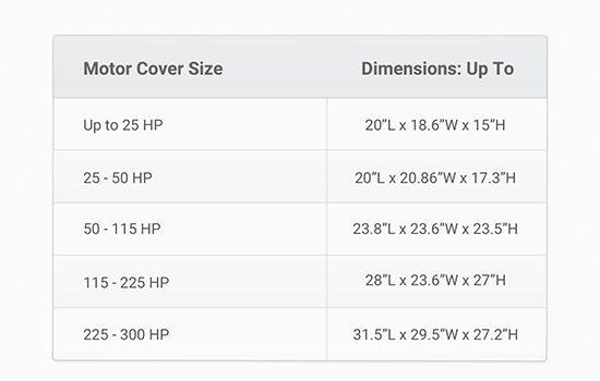 Boat Motor Cover | National Boat Covers