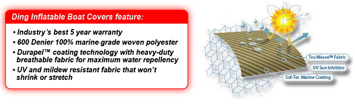 Dinghy Covers | National Boat Covers